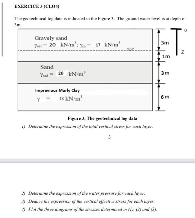 Solved The geotechnical log data is indicated in the Figure | Chegg.com