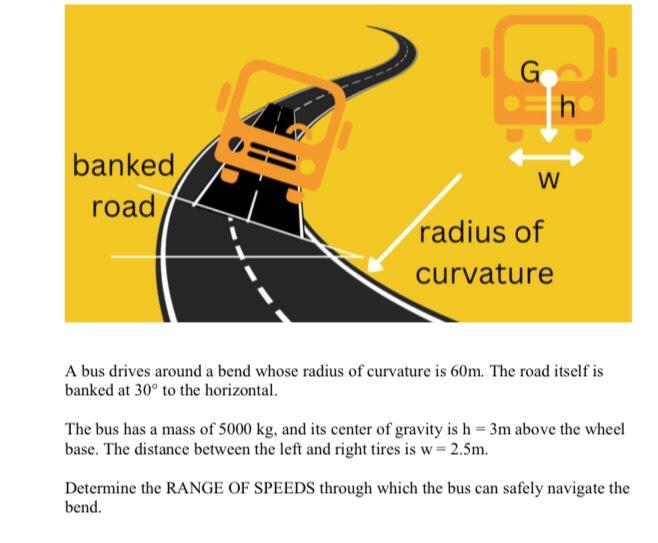 Solved A bus drives around a bend whose radius of curvature | Chegg.com