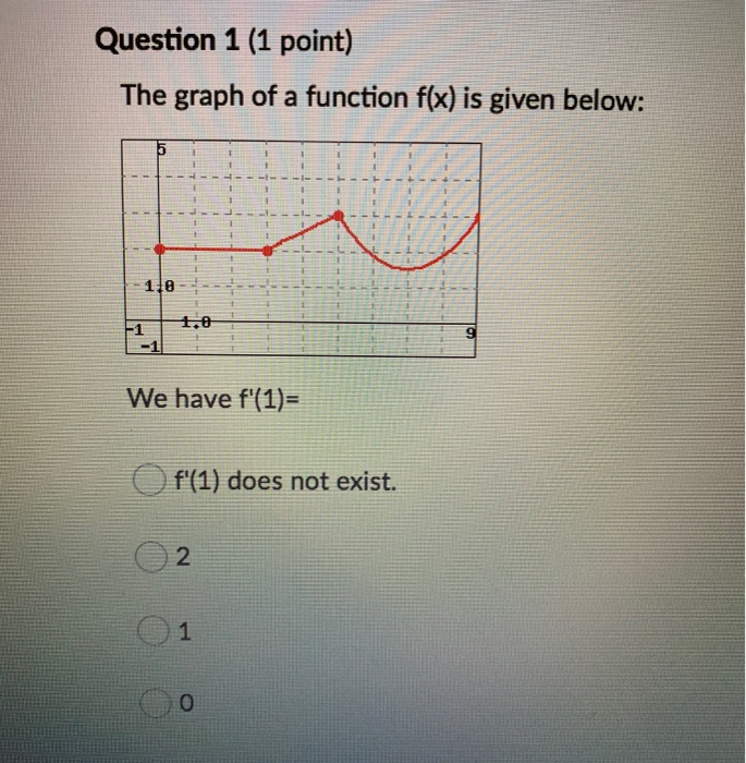 Solved Question 1 (1 point) The graph of a function f(x) is | Chegg.com