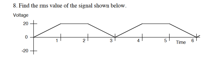 Solved Find the rms value of the signal shown below. | Chegg.com