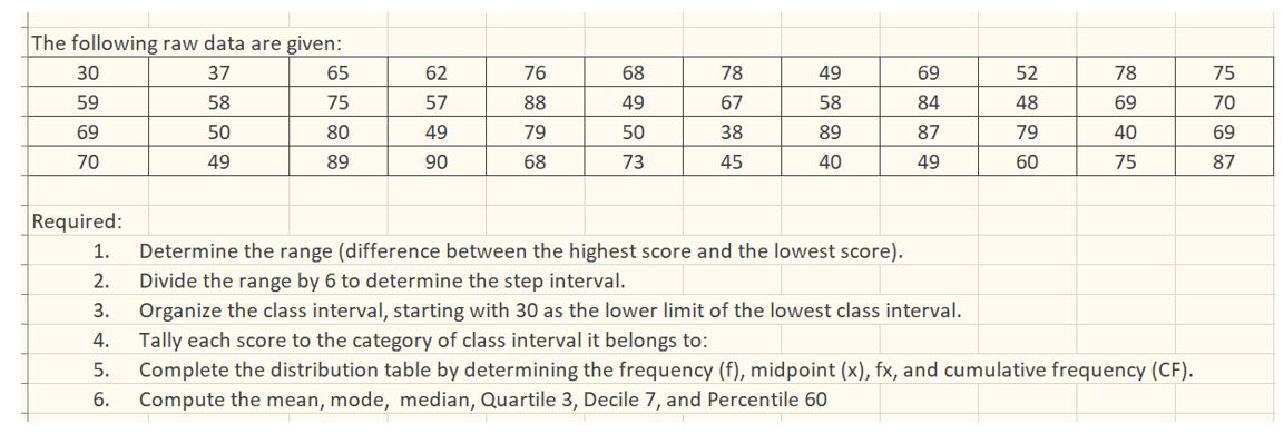 Solved 1. ﻿Determine the range (difference between the | Chegg.com