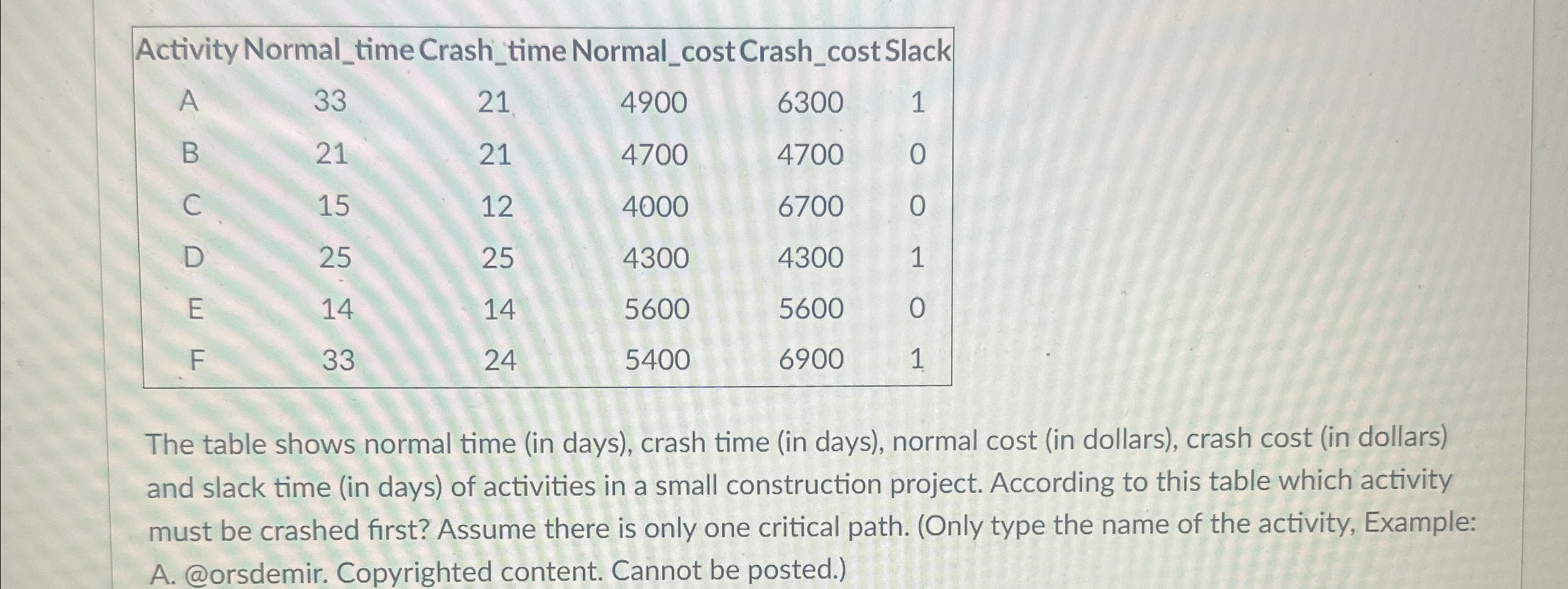 Solved \table[[Activity,Normal_time Crash_time,Normal_cost | Chegg.com