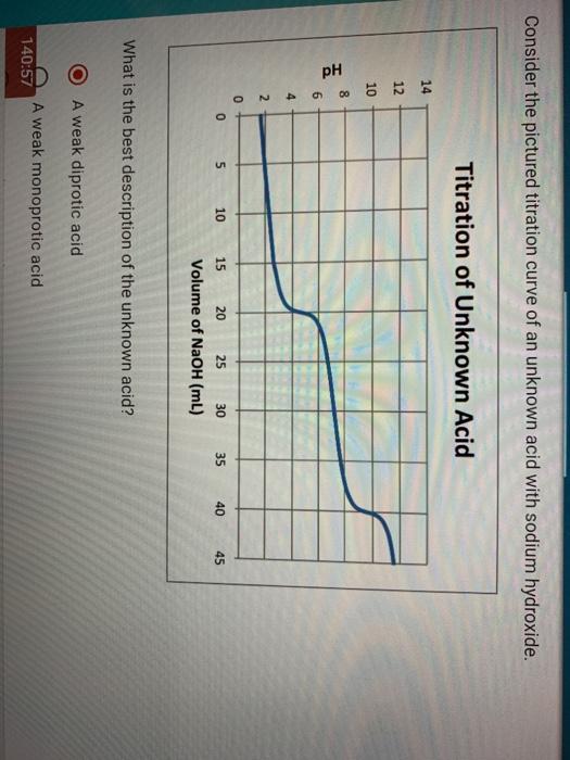Solved Consider the pictured titration curve of an unknown | Chegg.com Solved Consider the pictured titration curve of an unknown | Chegg.com