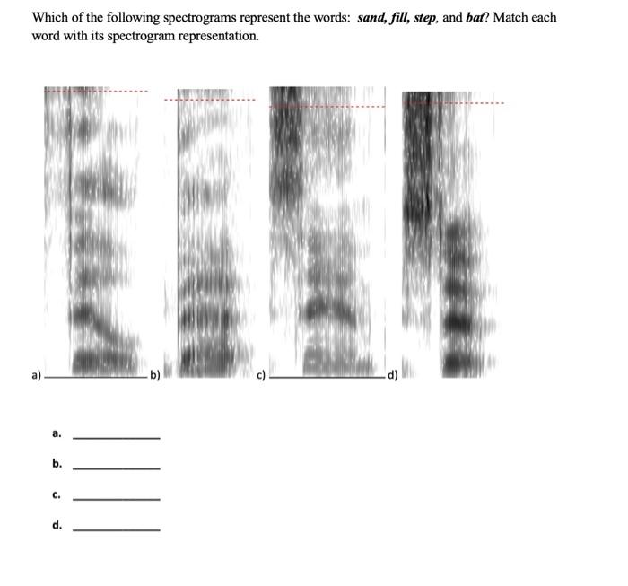 Solved Which of the following spectrograms represent the | Chegg.com