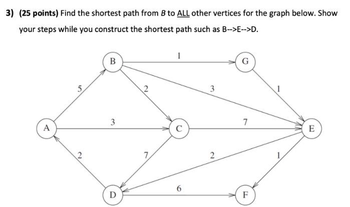 3) (25 points) Find the shortest path from B to ALL | Chegg.com 3) (25 points) Find the shortest path from B to ALL | Chegg.com