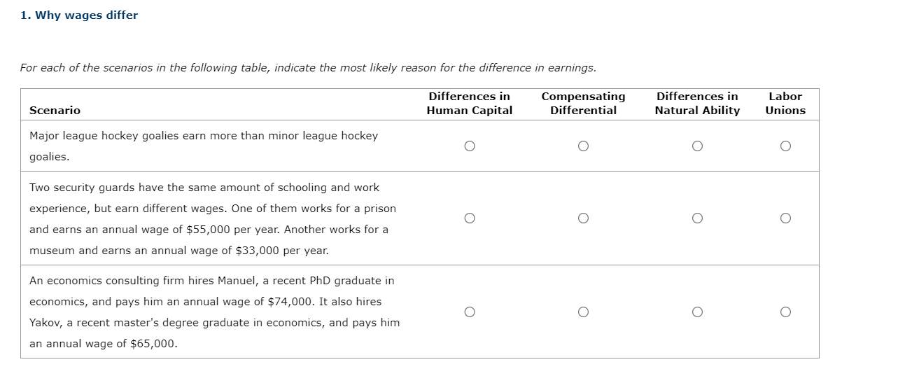 Solved Why wages differFor each of the scenarios in the | Chegg.com Solved Why wages differFor each of the scenarios in the | Chegg.com