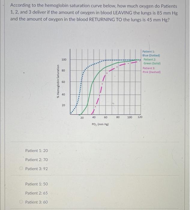 [Solved]: please answer! According to the hemoglobin s