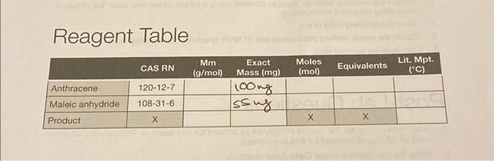 Solved Reagent Table Anthracene Maleic anhydride Product CAS | Chegg.com