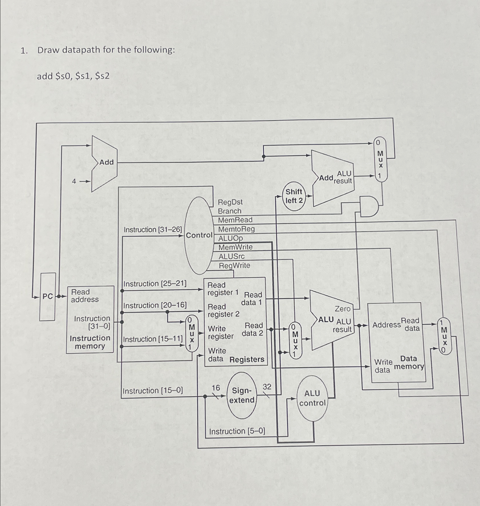 Solved Draw datapath for the following:add $s0,$s1,$s2 | Chegg.com