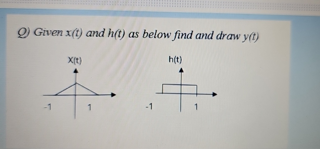 Solved Given x(t) ﻿and h(t) ﻿as below find and draw y(t) | Chegg.com