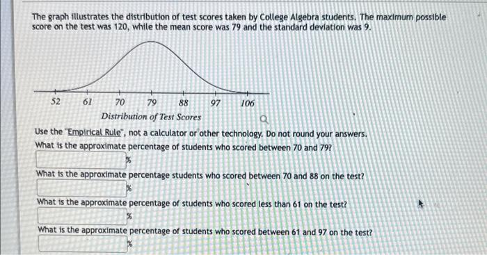 Solved The graph illustrates the distribution of test scores | Chegg.com