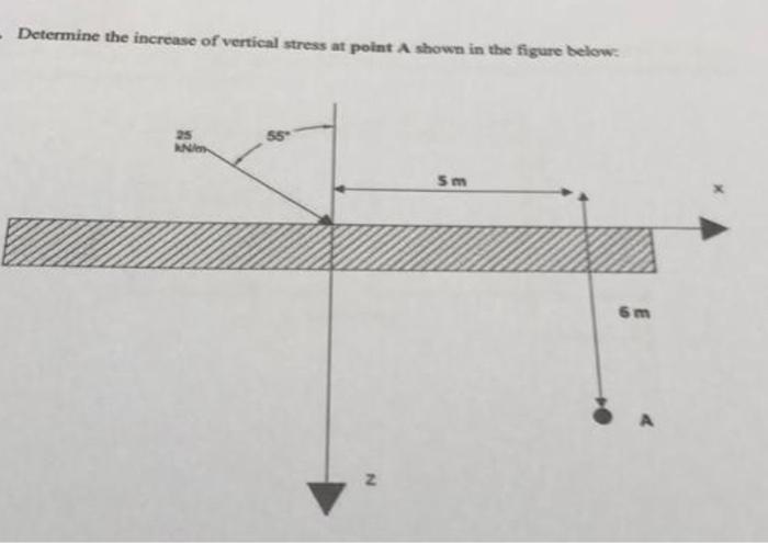 Solved - Determine the increase of vertical stress at point | Chegg.com