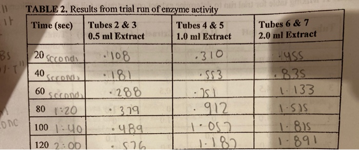 Solved 7. Mix the contents of tube 6 and 7, pour into a | Chegg.com