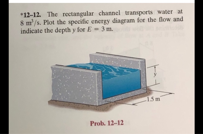 Solved *12-12. The rectangular channel transports water at 8 | Chegg.com
