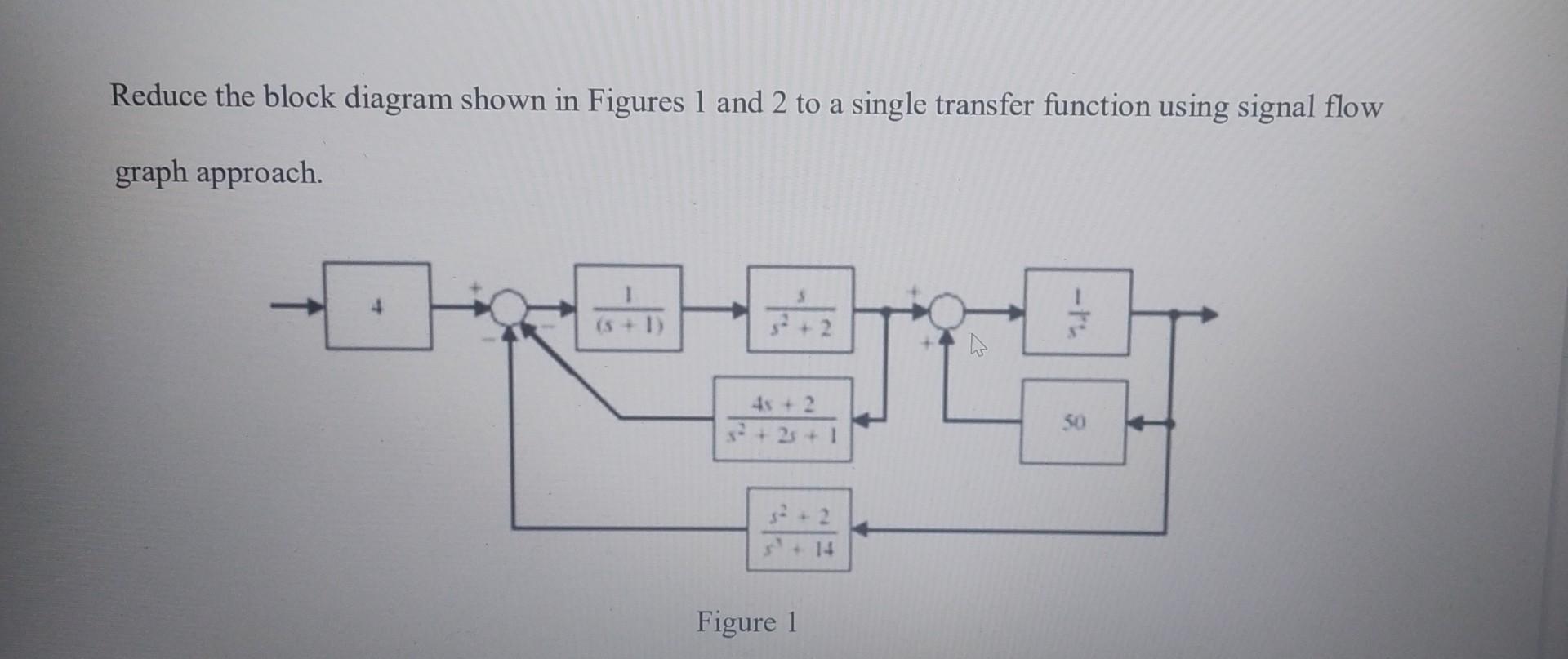 Reduce the block diagram shown in Figures 1 and 2 to | Chegg.com