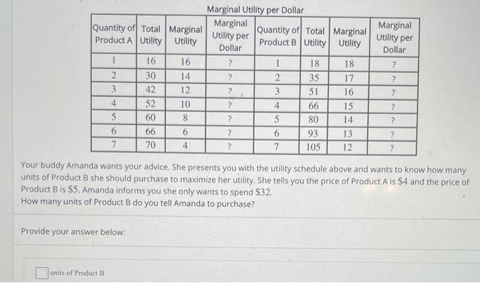 Solved Marginal Utility per Dollar ? Marginal Utility per | Chegg.com