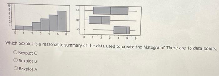 Solved $ Which boxplot is a reasonable summary of the data | Chegg.com