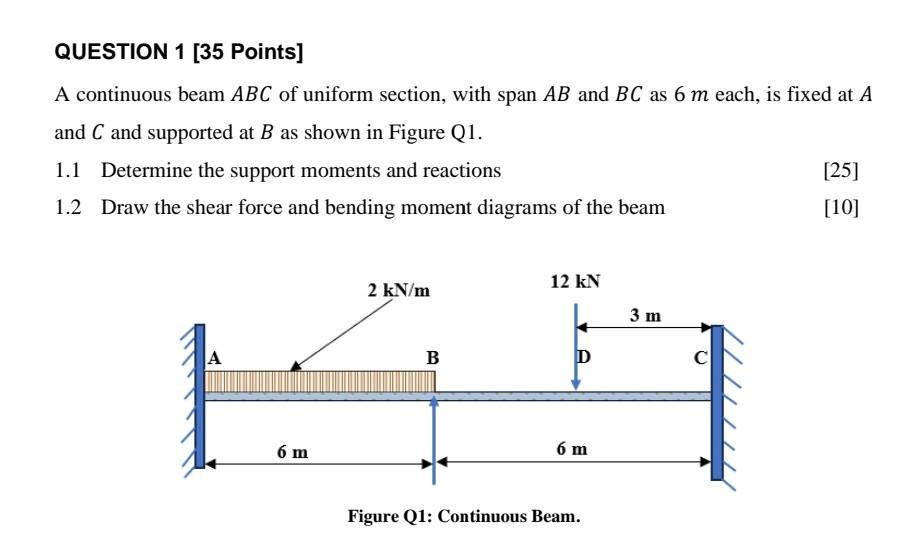 Solved QUESTION 1 [35 Points] A continuous beam ABC of | Chegg.com