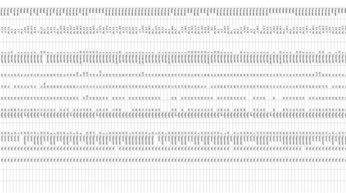Using Excel Create A Histogram For The Variable