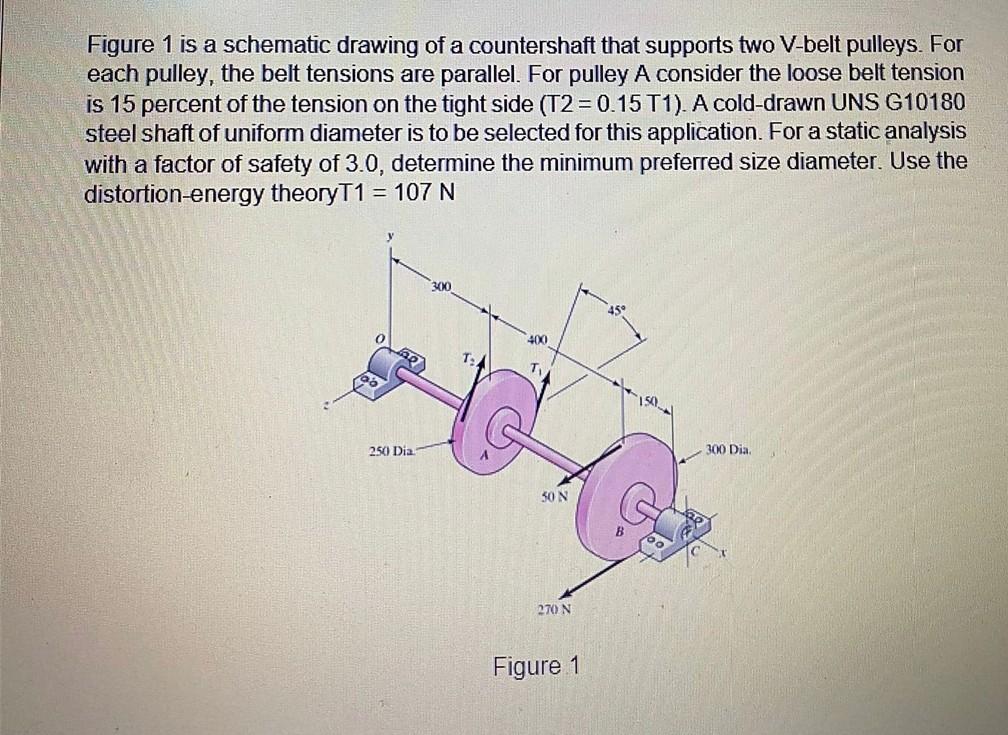 Solved Figure 1 is a schematic drawing of a countershaft | Chegg.com