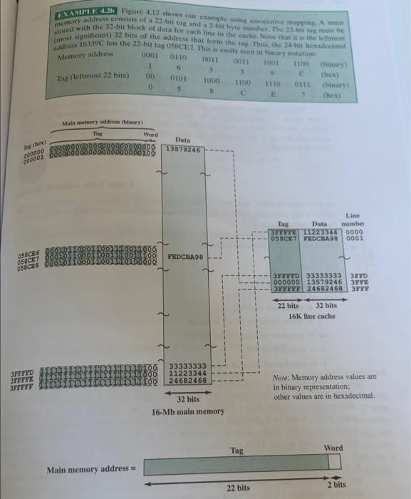Solved For The Hexadecimal Main Memory Addresses 