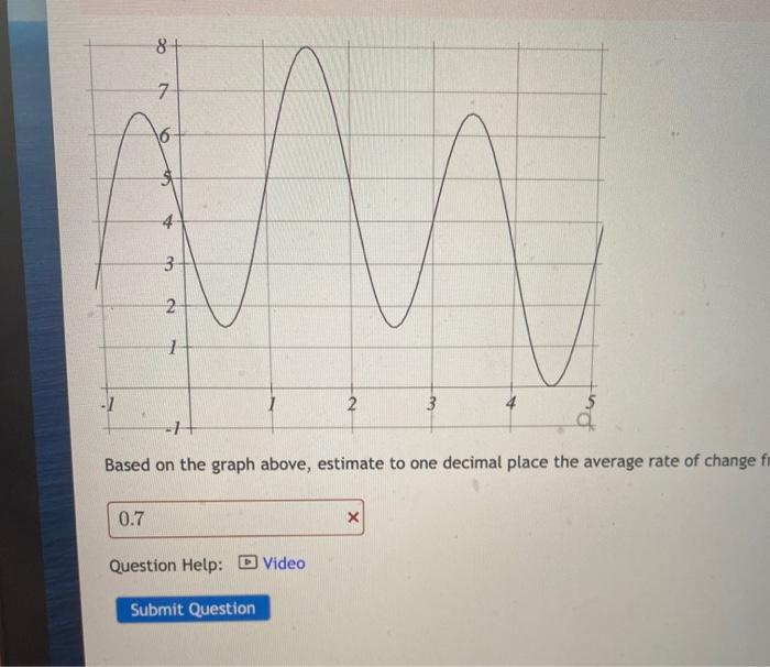 Solved 8+ 7 6. SA 4 3 2 1 - 1 2 3 5 Based on the graph | Chegg.com