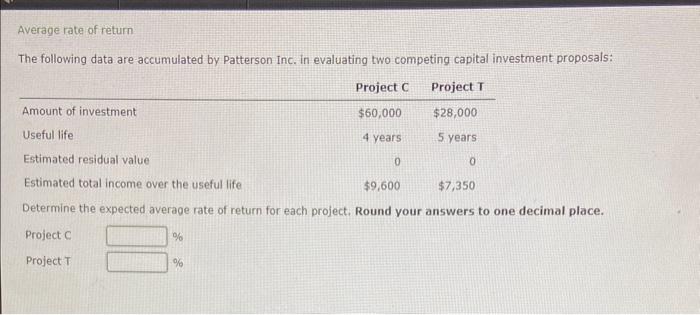 Solved Average rate of return The following data | Chegg.com