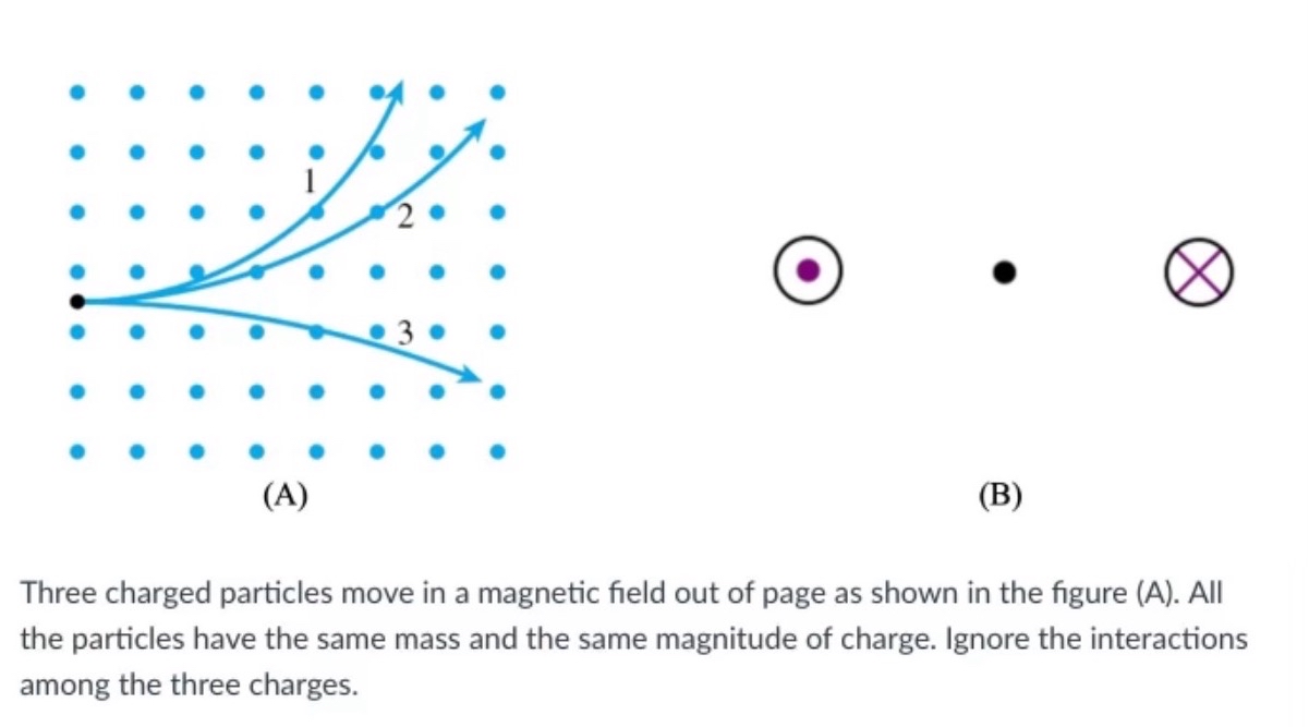 Solved 1) ﻿Two wires carry equal and opposite currents as | Chegg.com