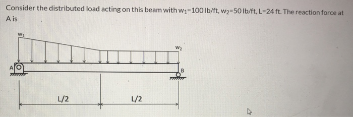 Solved Consider the distributed load acting on this beam | Chegg.com