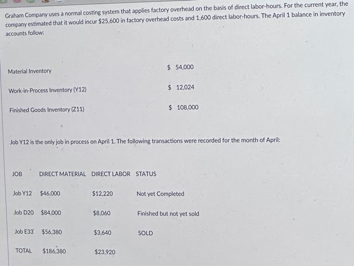 Solved Graham Company uses a normal costing system that | Chegg.com