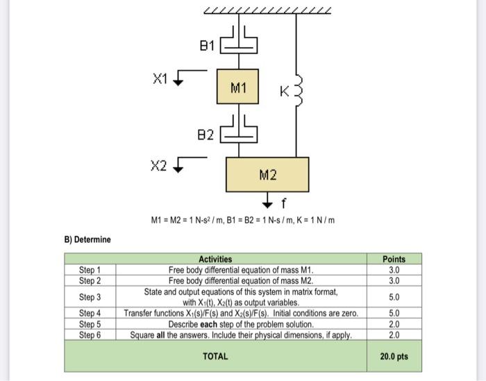 Solved M1=M2=1 N−s2/m,B1=B2=1 N−s/m,K=1 N/m B) Determine | Chegg.com