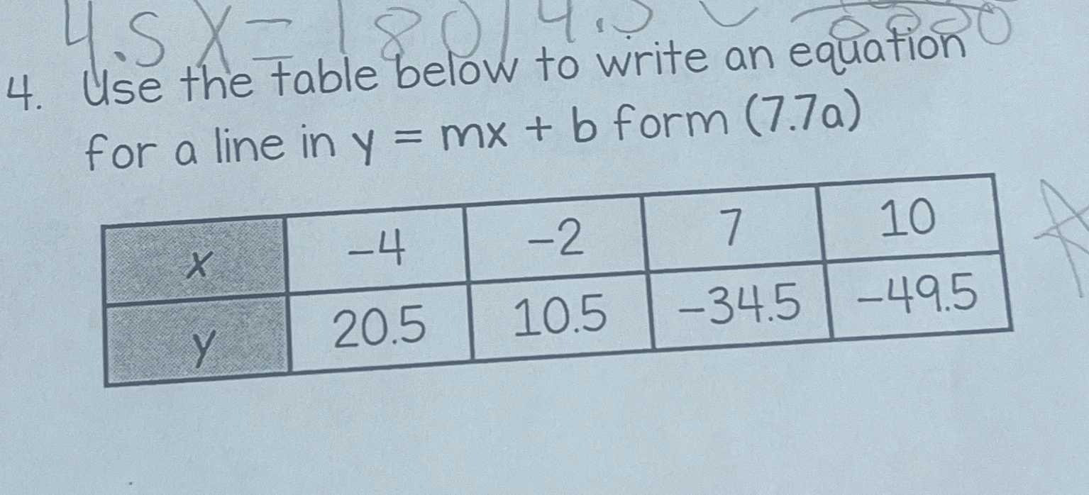Solved Use the table below to write an equation for a line | Chegg.com