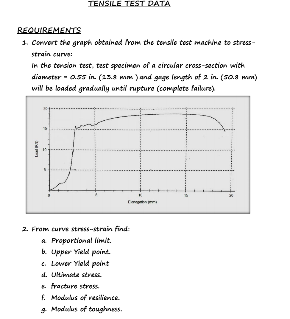 Solved TENSILE TEST DATAREQUIREMENTSConvert the graph | Chegg.com