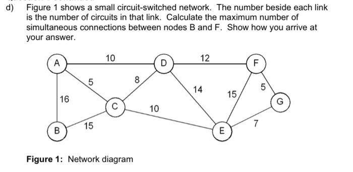 Solved Figure 1 shows a small circuit-switched network. The | Chegg.com
