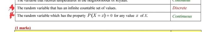 Solved \begin{tabular}{|l|l|} \hline The random variable | Chegg.com