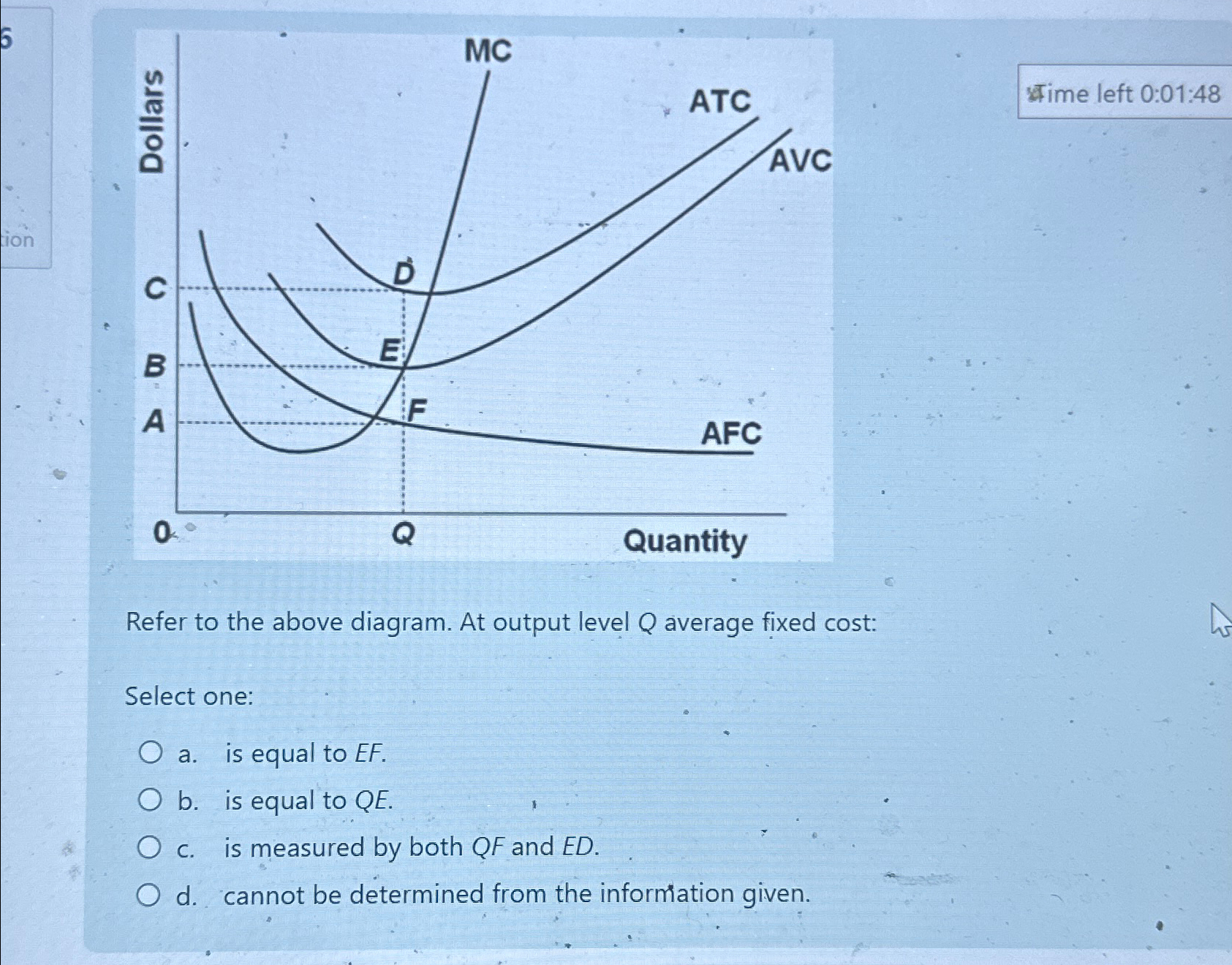 Solved Refer to the above diagram. At output level Q | Chegg.com