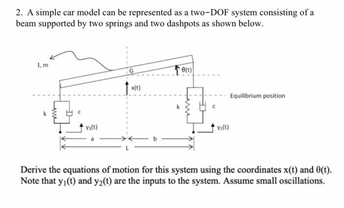 Solved 2. A simple car model can be represented as a two-DOF | Chegg.com