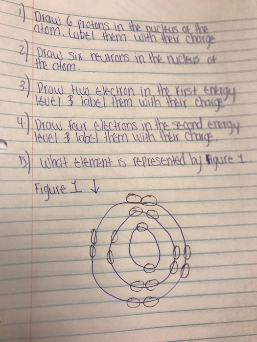 Solved aw 6 protons in the nucleus of the atom, Label them | Chegg.com