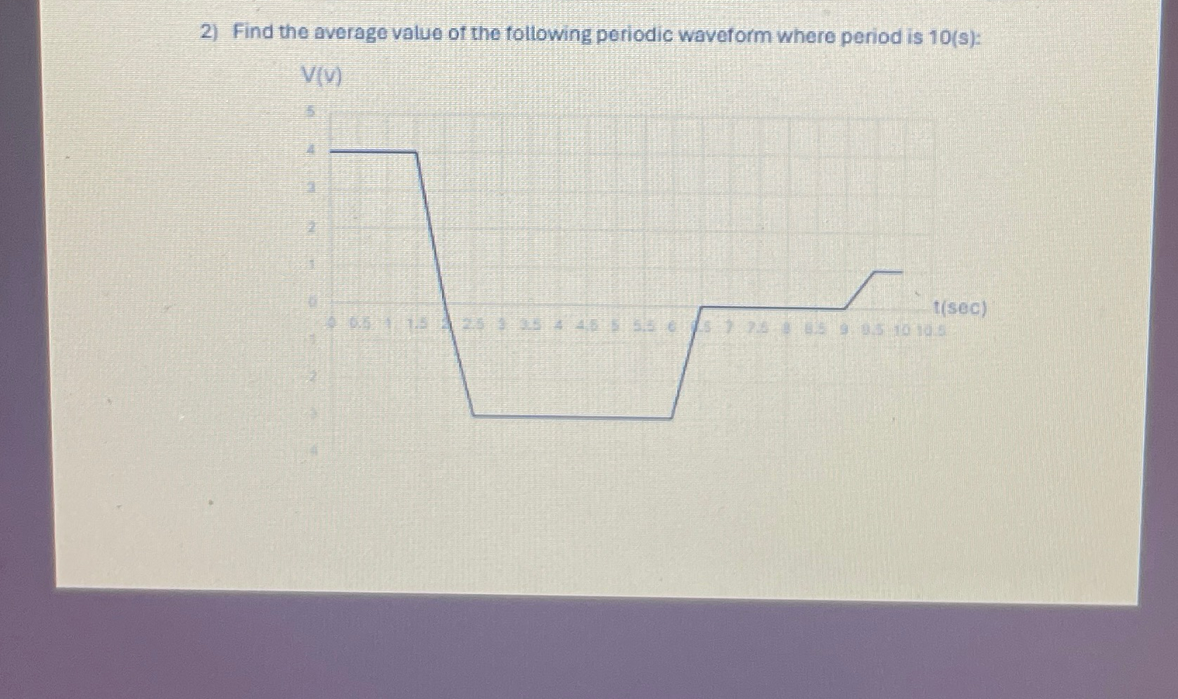 Solved Find the average value of the following periodic | Chegg.com