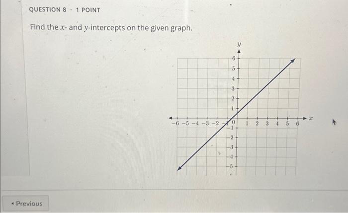 Solved Find the x-and y-intercepts on the given graph. | Chegg.com