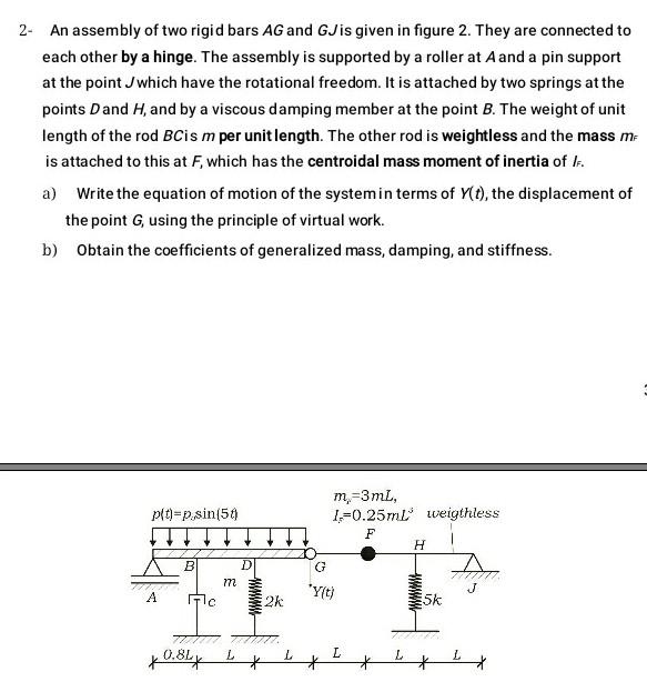 2- An assembly of two rigid bars AG and GJ is given | Chegg.com