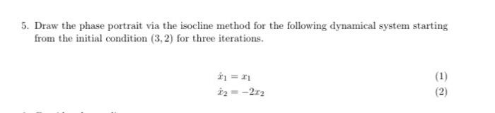 Solved Draw the phase portrait via the isocline method for | Chegg.com
