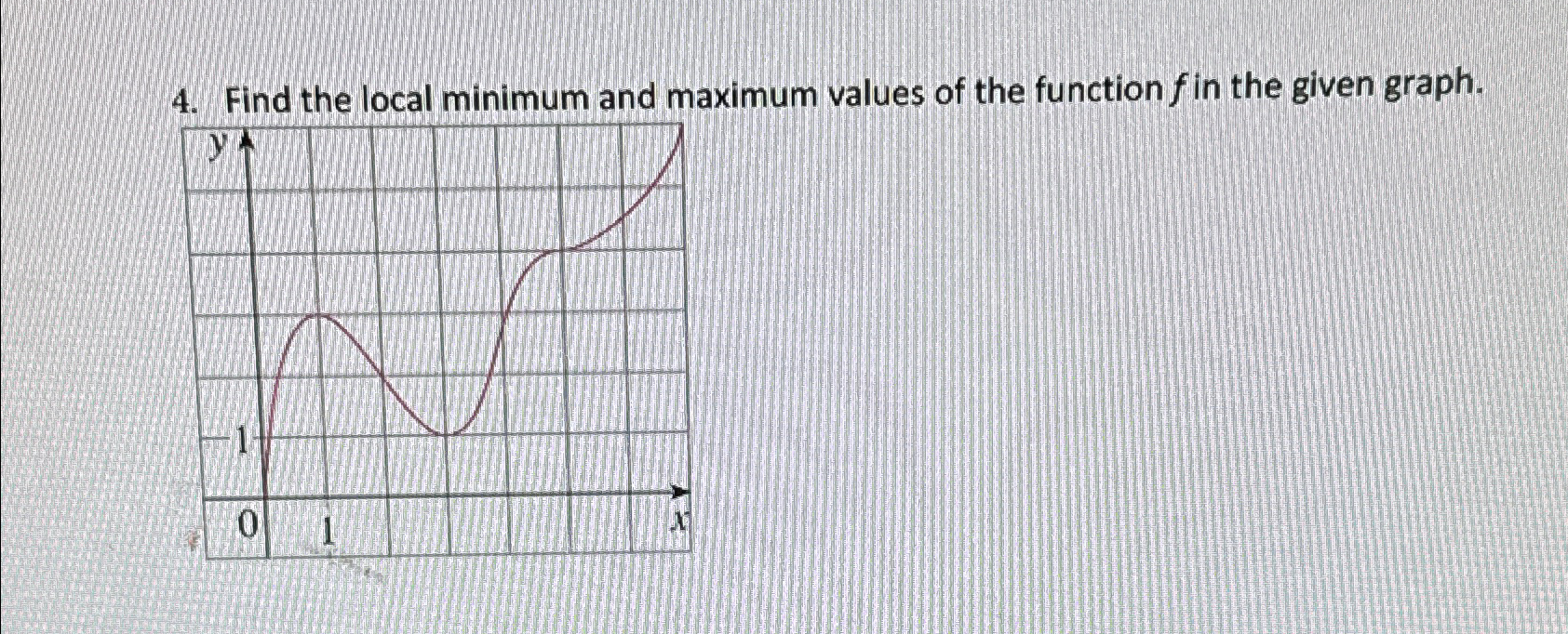 Solved Find the local minimum and maximum values of the | Chegg.com