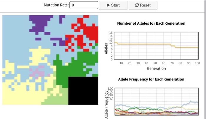 Can you compare the the two graphs of two populations | Chegg.com