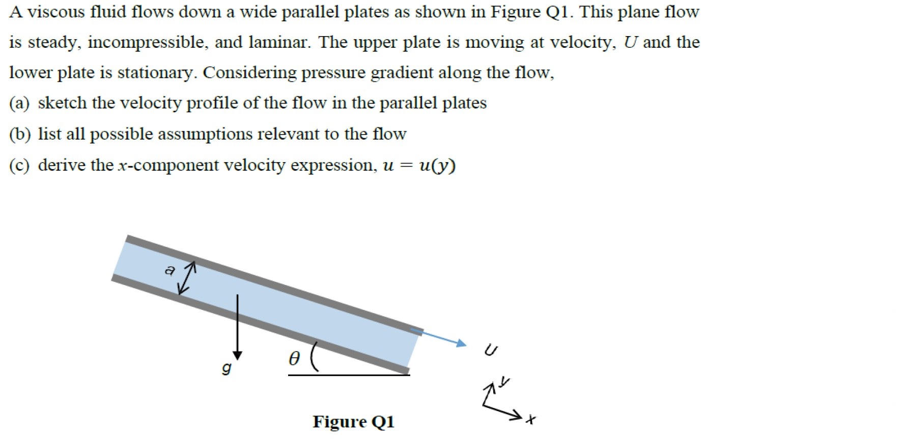 Solved A viscous fluid flows down a wide parallel plates as | Chegg.com