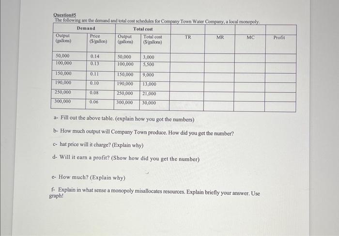 Solved Question 55 a- Fill out the above table. (explain how | Chegg.com