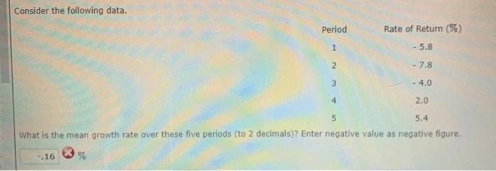 Solved Consider the following data. Period Rate of Return | Chegg.com