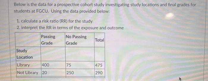 Solved This is a two part question: A. Utilizing the | Chegg.com