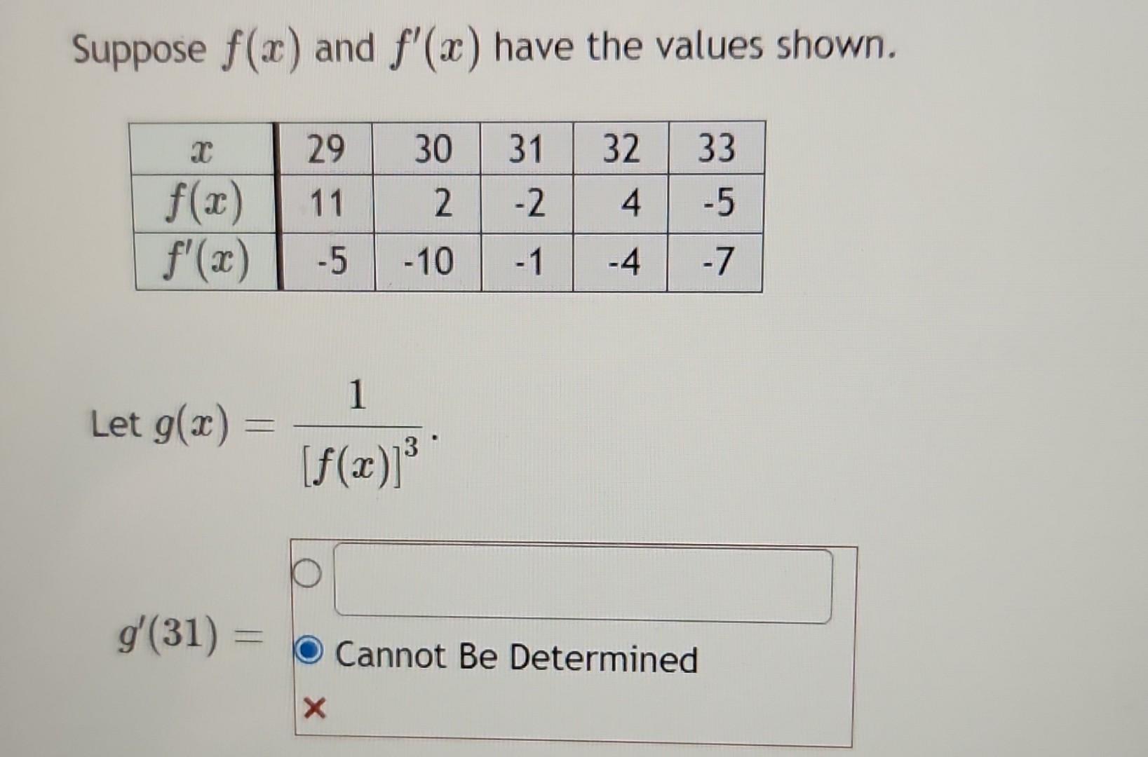 Solved Suppose f(x) and f′(x) have the values shown. Let | Chegg.com