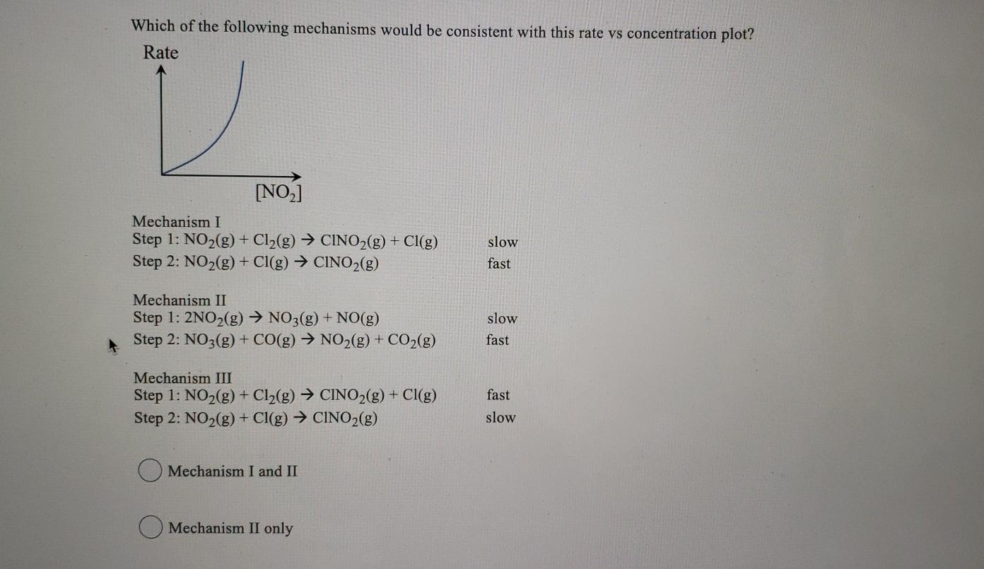 Solved What is the sign of AS°rxn for the reaction and why? | Chegg.com